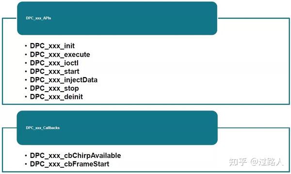TI 毫米波雷达软件架构分析（一）总述 - 知乎