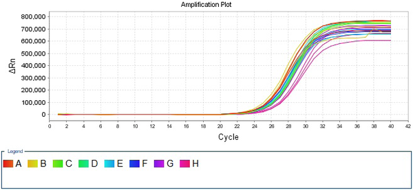 快速获取基因拷贝数与表达水平差异—实时荧光定量PCR技术(Quantitative Real-time PCR，qRt-PCR) - 知乎