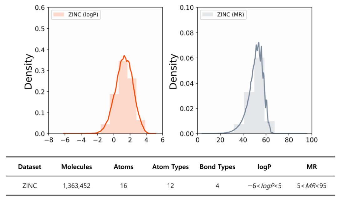 JCIM | 基于条件VAE的多目标分子优化 - 知乎