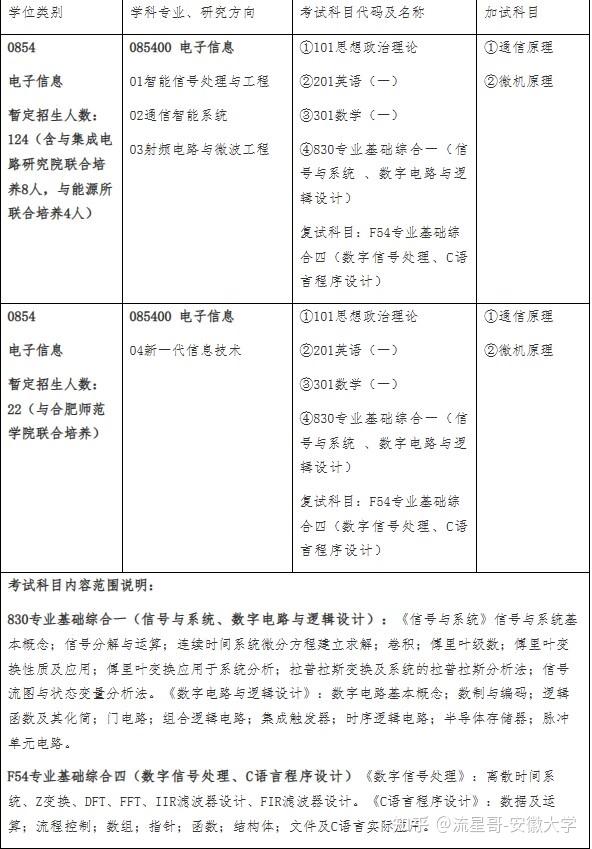 安徽大学,电子信息工程学院考研 知乎
