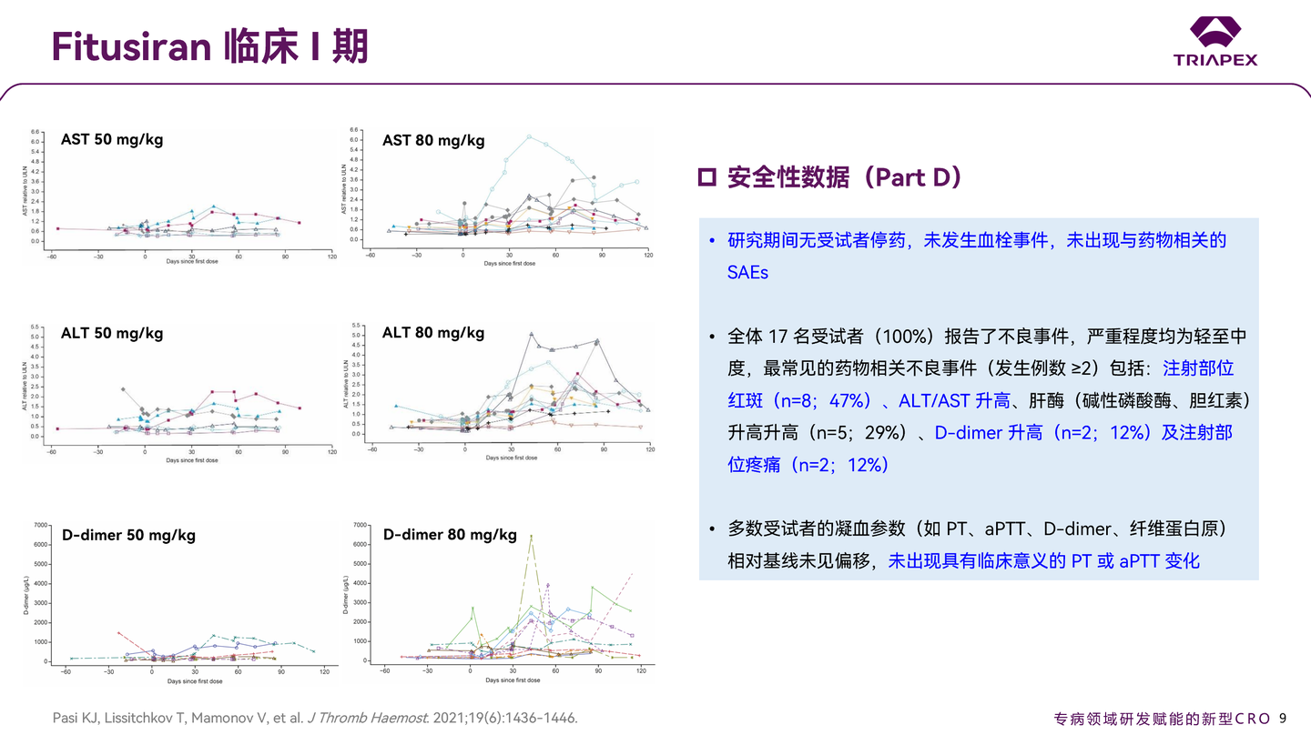 他山之石-7丨siRNA 药物 Fitusiran 上市历程及临床开发路径总结 - 知乎