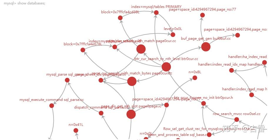 mysql