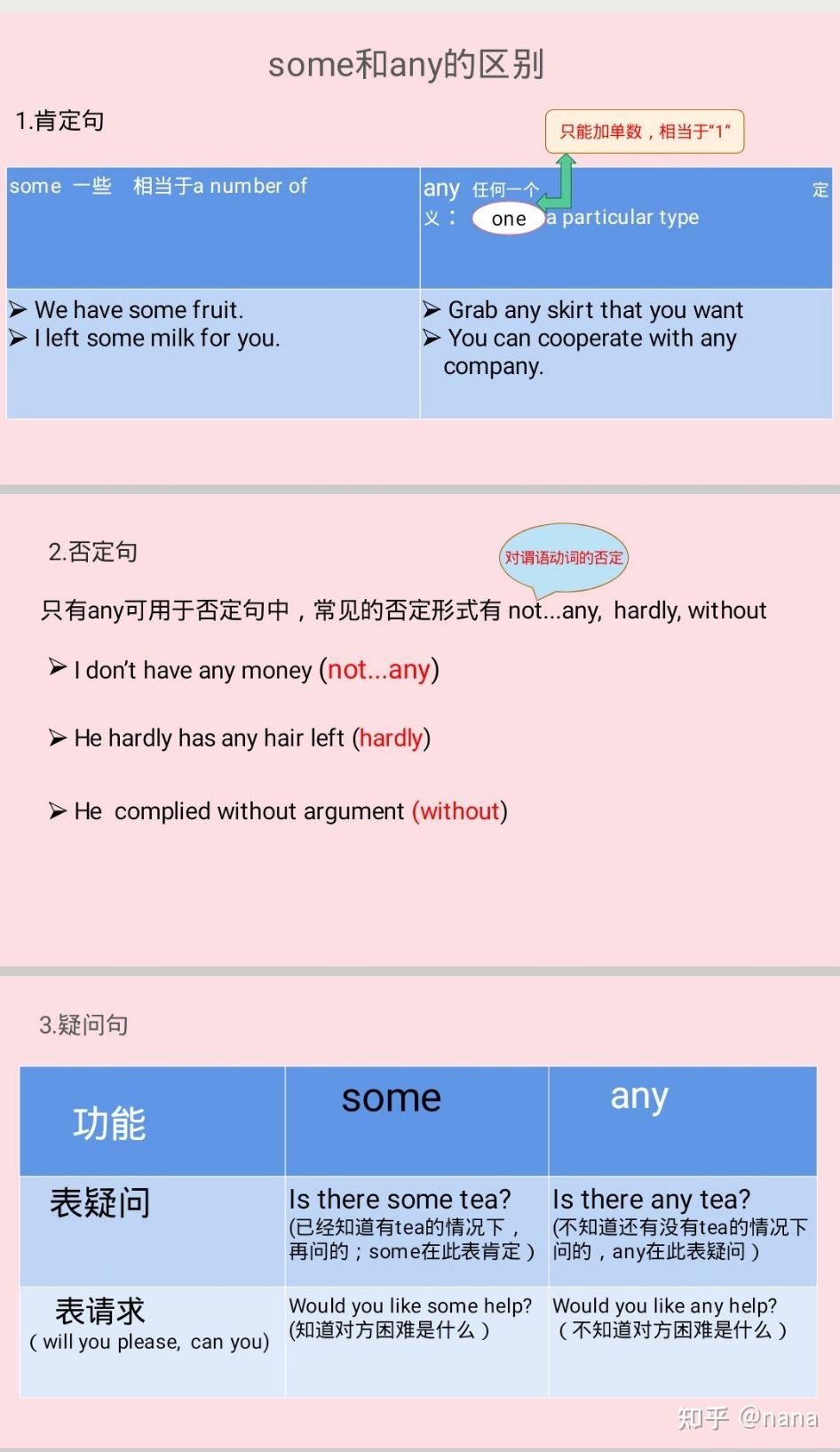 some和any的区别 - 知乎