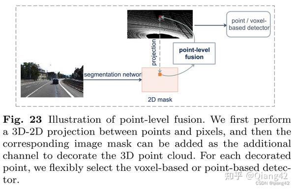 多模态3D目标检测论文精读：Multi-Modal 3D Object Detection in Autonomous Driving：A ...