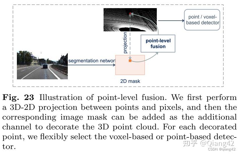 多模态3d目标检测论文精读:multi Modal 3d Object Detection In Autonomous Driving:a