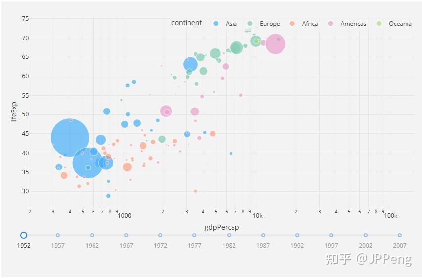 Dash:Python创建交互式图表 - 知乎