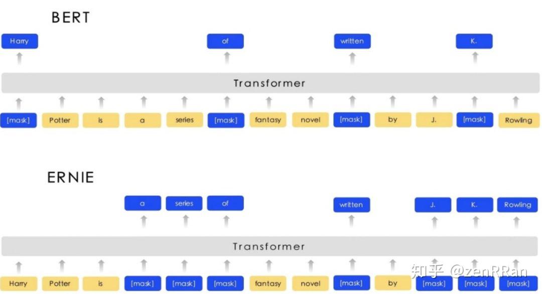 NLP的12种后BERT预训练方法 - 知乎
