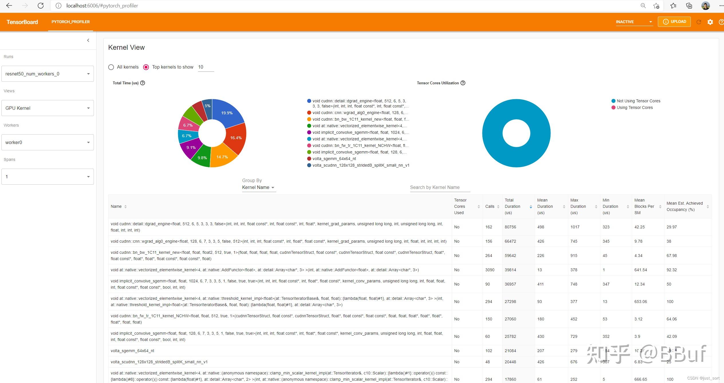 系统调优助手，PyTorch Profiler TensorBoard 插件教程 - 知乎
