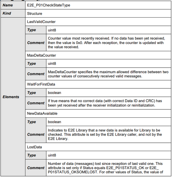 Autosar E2E及其实现（基于E2E_P01） - 知乎