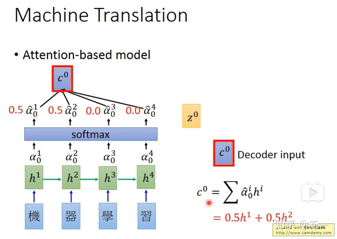 李宏毅-Attention，Self-Attention，Transformer - 知乎