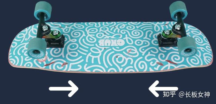 长板支架什么是TKP、RKP、DKP? - 知乎