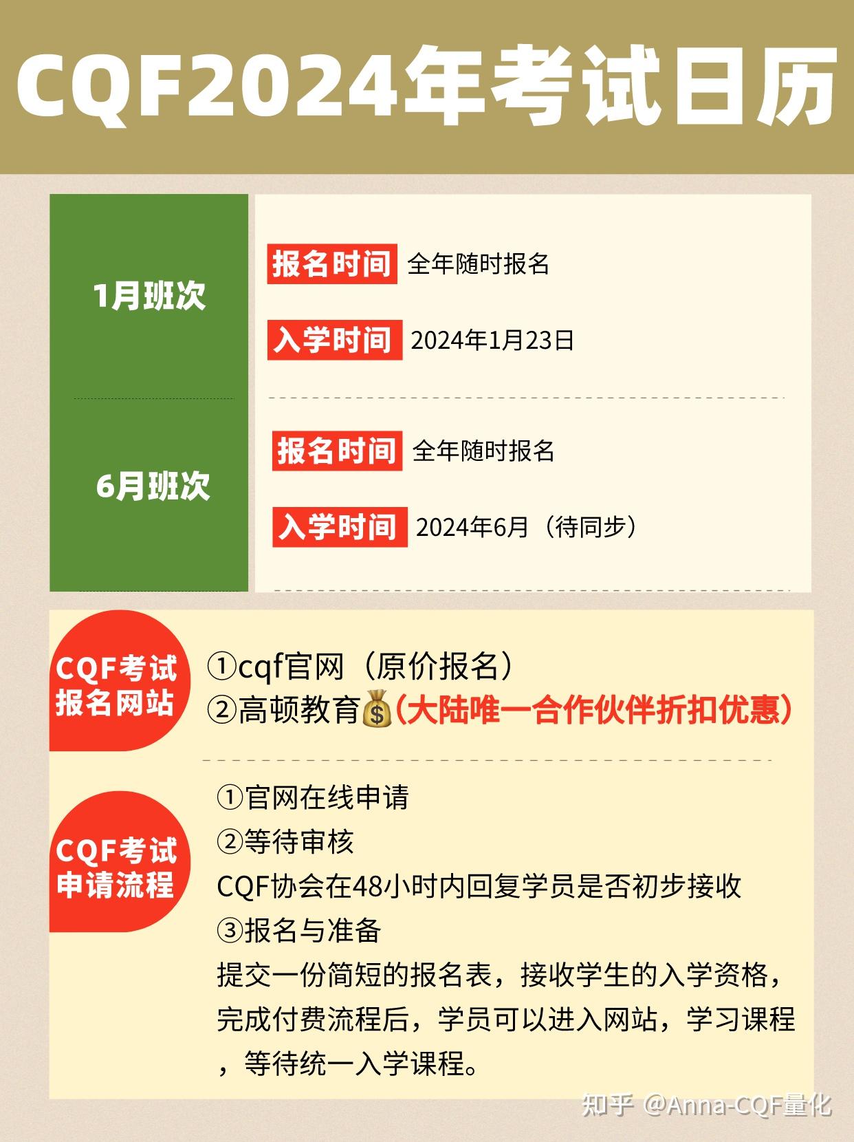 2024金融证书考试及报名时间超全汇总 - 知乎