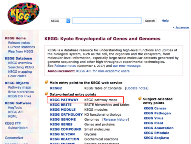 KEGG Pathway 功能绘制通路图 - 知乎