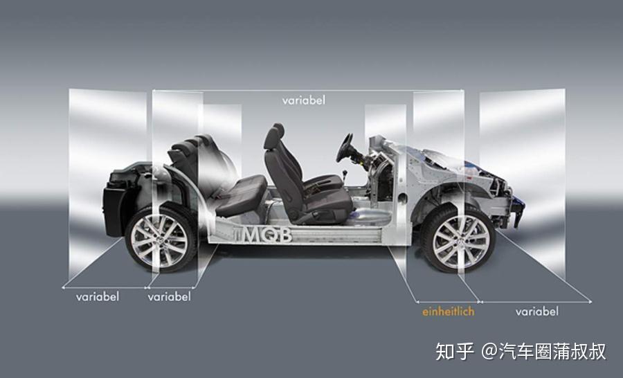 三大造车平台相比，吉利CMA有多高的水平？ - 知乎