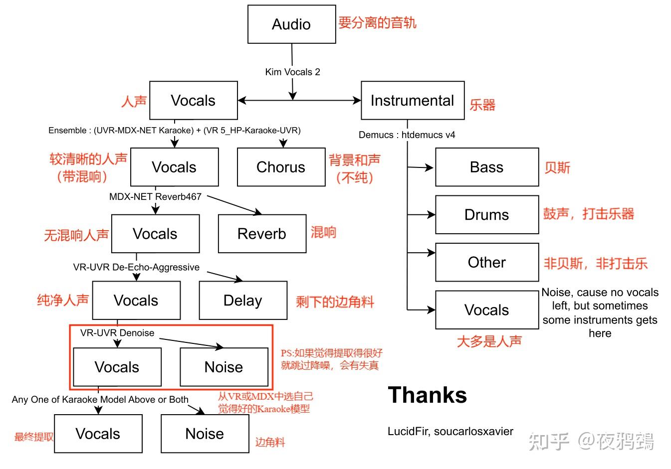 UVR5基础问题解答（含外网近期训练的个人向模型） - 知乎
