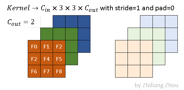 通俗易懂的解释Sparse Convolution过程 - 知乎