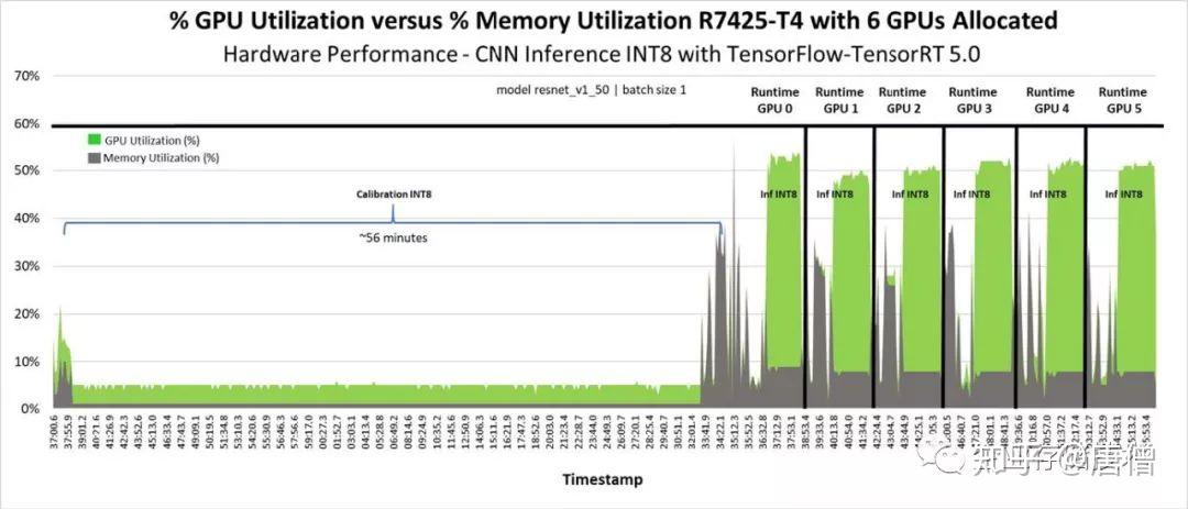 AMD EPYC二代服务器预览：Dell扩展2U 4节点HPC机型 - 知乎