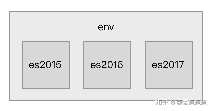 [webpack4配置]完美支持react16.8+babel7+typescript3(详细版) - 知乎