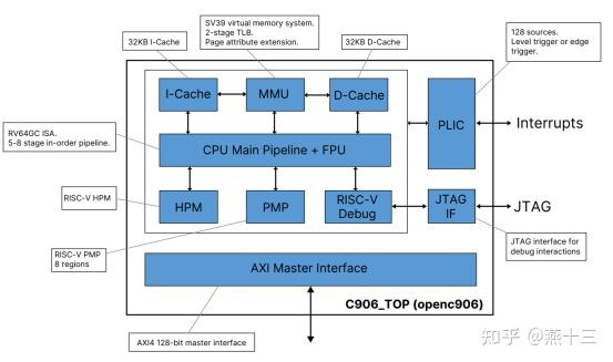 BL808开发板M1S-Dock Linux体验 - 知乎
