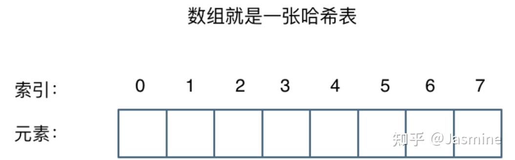 _5LeetCode代码随想录算法训练营第五天-C++哈希表 | 242.有效的字母异位词、349.两个数组的交集、202.快乐数、1.两数之 ...