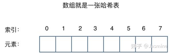 5leetcode代码随想录算法训练营第五天 C哈希表 242有效的字母异位词、349两个数组的交集、202快乐数、1两数之