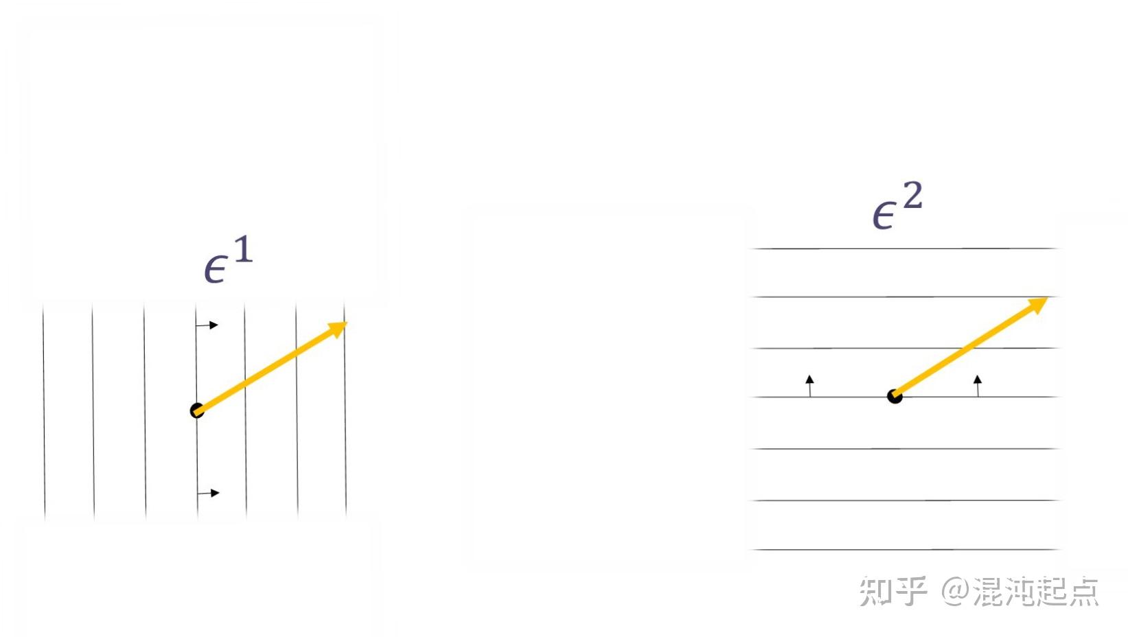 Covector的分量表示及其变换法则 - 知乎