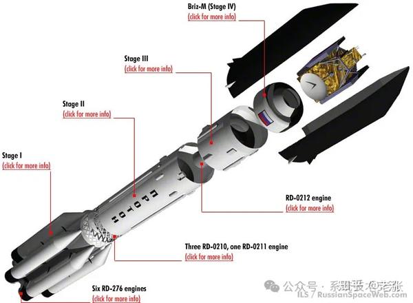 【美图集】太空火箭发射系统（SLS）组成图及结构图原图、系统介绍美图鉴赏 - 知乎