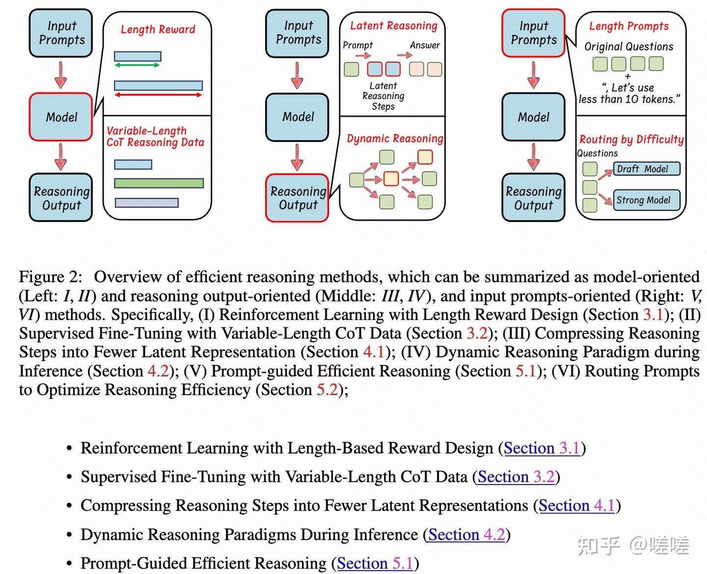 LLM推理 /Agent 综述整理 - Awesome surveys on LLM Agent, LLM Reasoning and RL - 知乎