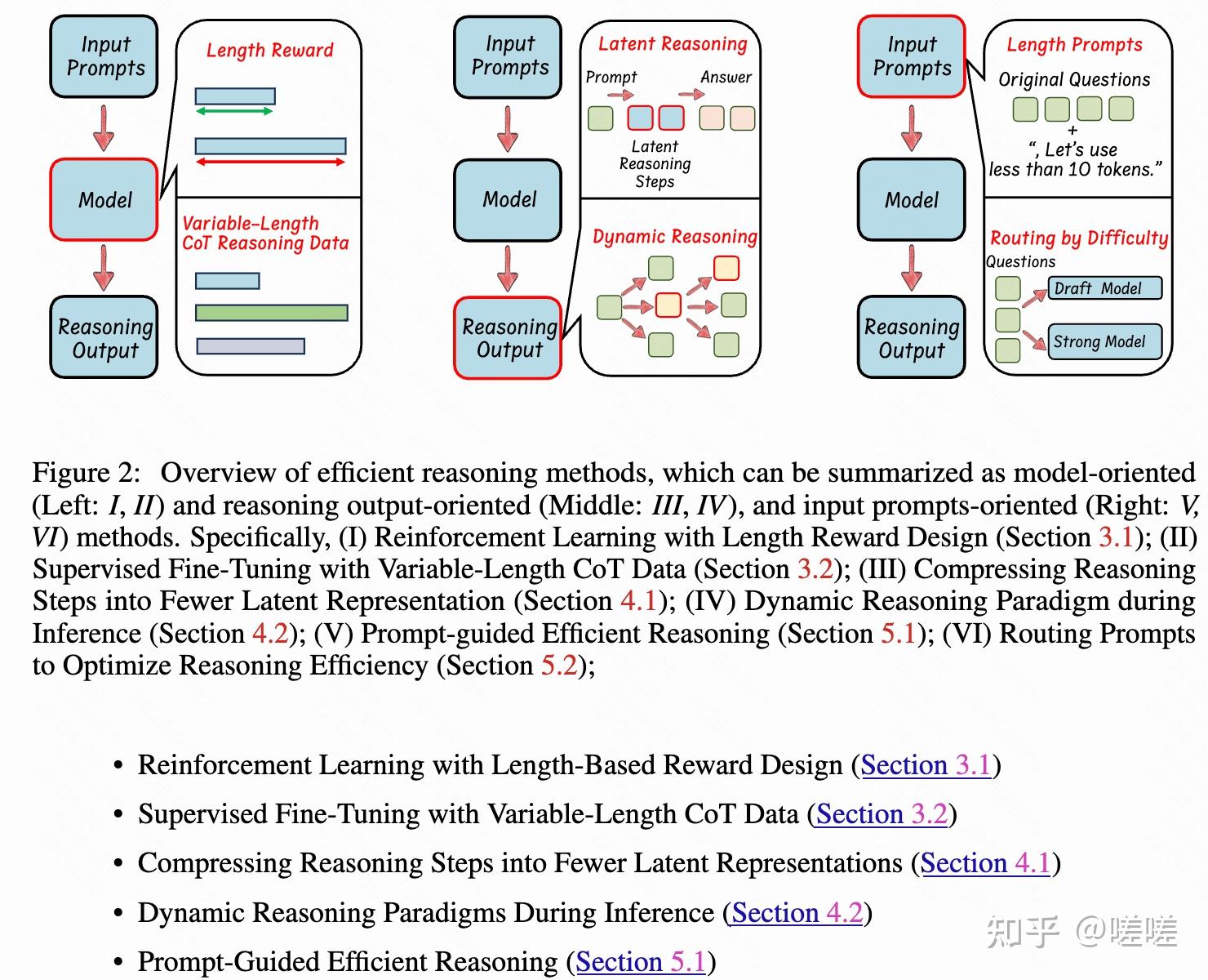 LLM推理 /Agent 综述整理 - Awesome surveys on LLM Agent, LLM Reasoning and RL - 知乎