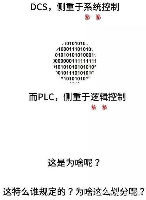 一文看懂PLC、DCS、FCS的区别 - 知乎