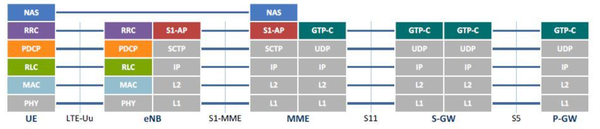 LTE：Long Term Evolution - 知乎