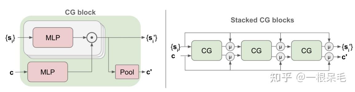 【轨迹预测系列】【笔记】Multipath++: Efficient Information Fusion and Traj Aggregation for Behavior Pred - 知乎
