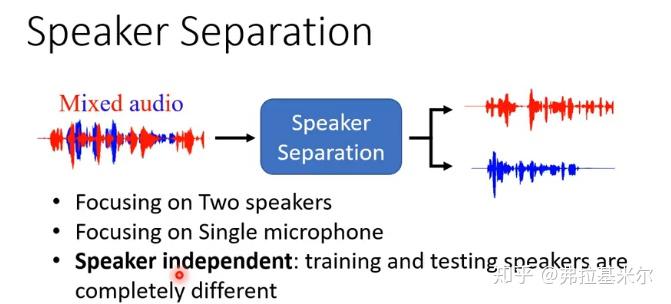Speech Separation - 知乎