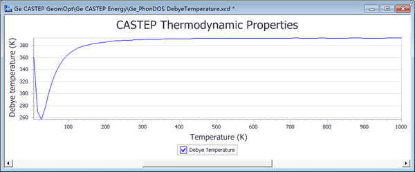 Castep 与 vasp+phonopy 声子谱计算 - 知乎