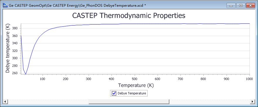 Castep 与 vasp+phonopy 声子谱计算 - 知乎