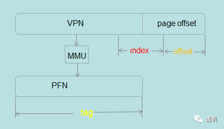 图解 | CPU-Cache | 歧义别名 - 知乎