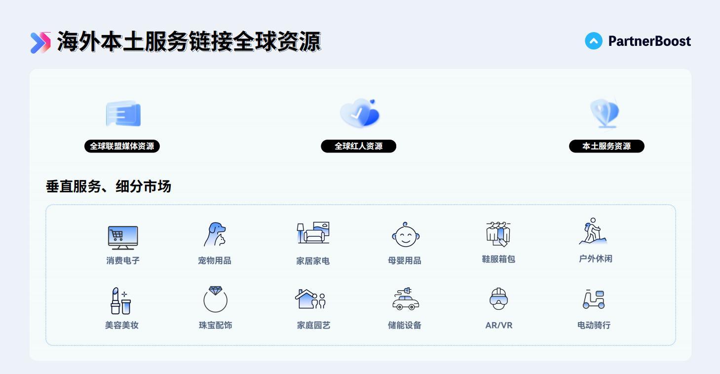 如何评价PartnerBoost在ASW 2026上的表现？中国联盟营销平台是否已具备国际竞争力？ - 知乎