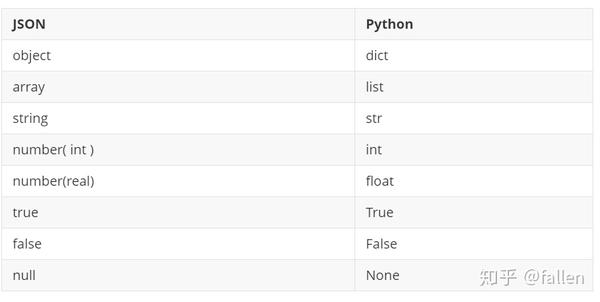 python 基础 08 模块 - 知乎