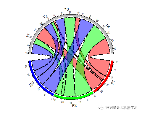 R语言数据可视化-和弦图(chord diagram) - 知乎