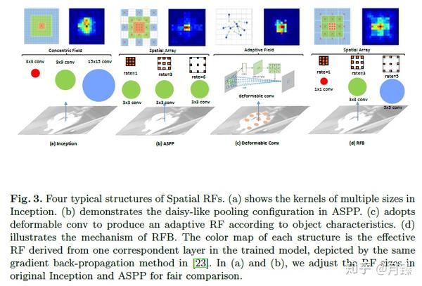 RFB-Net算法解读 - 知乎