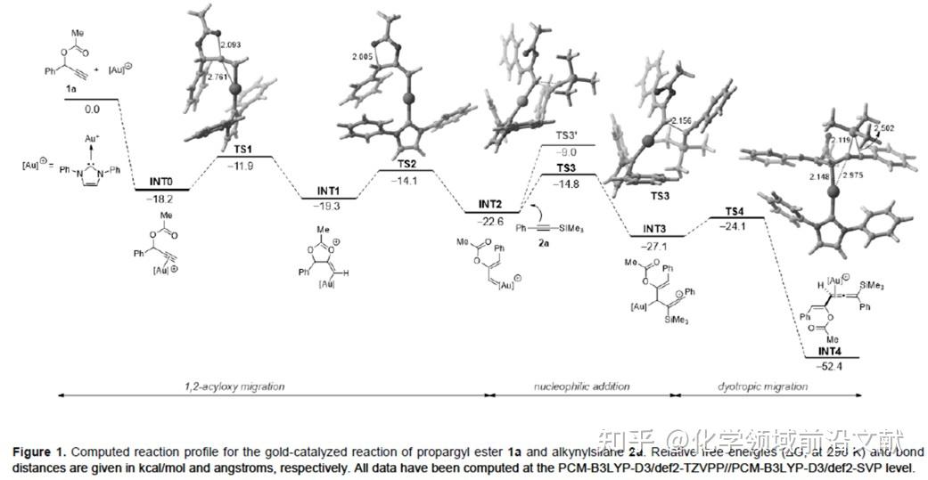 Angew：金催化双重1,2-重排合成乙烯基丙二烯衍生物 - 知乎