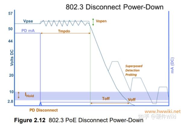 PoE(Power over Ethernet)标准图表详解 - 知乎