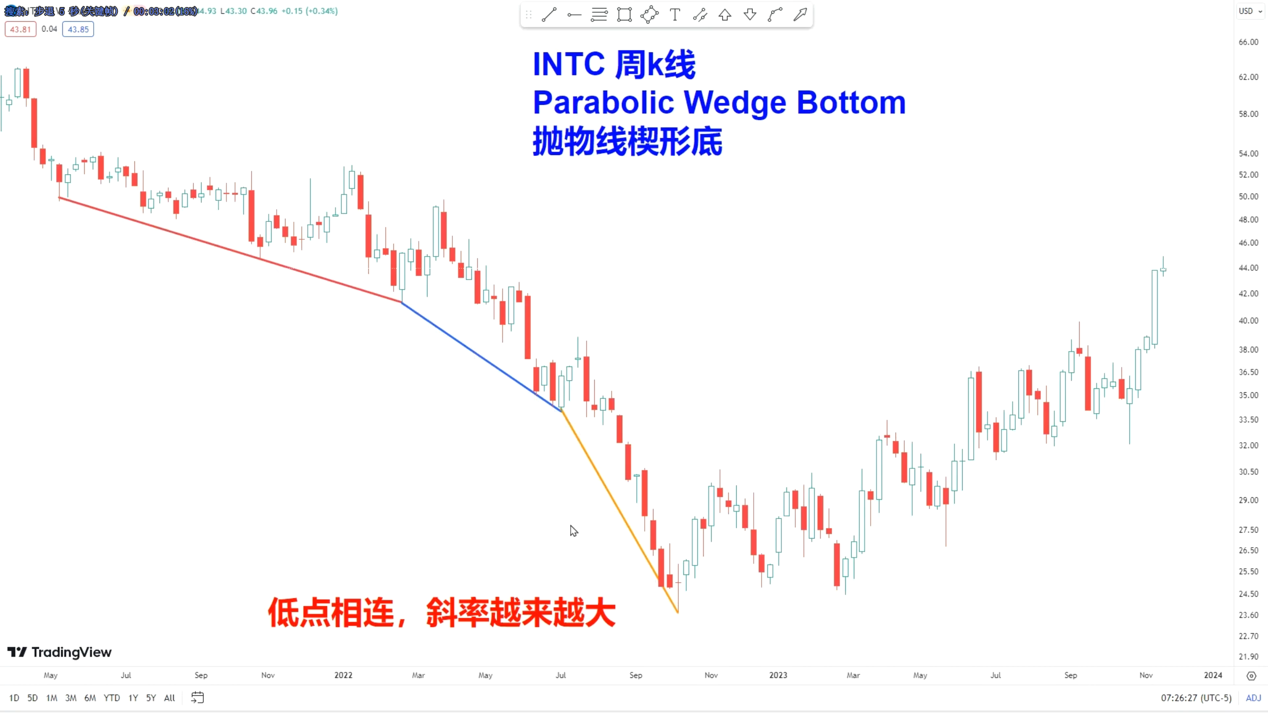 反转#3-抛物线楔形（Parabolic Wedge） - 知乎