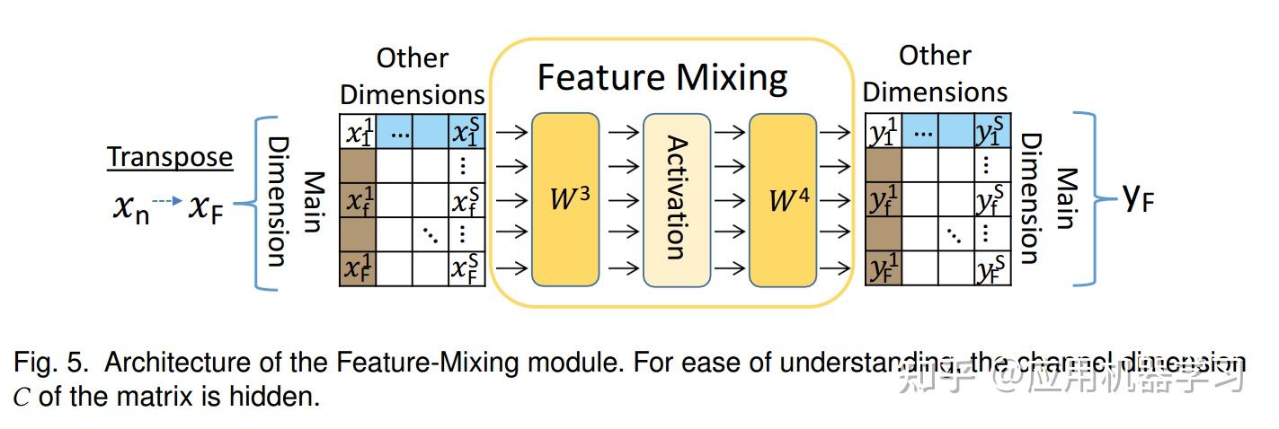 TOIS | 基于全 MLP 架构的高效顺序推荐模型 SMLP4Rec - 知乎