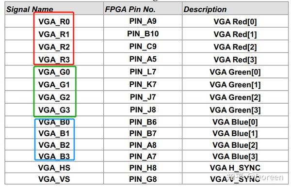 在友晶科技FPGA开发板 DE0-CV、DE10-Lite 上实现VGA彩条显示设计 - 知乎