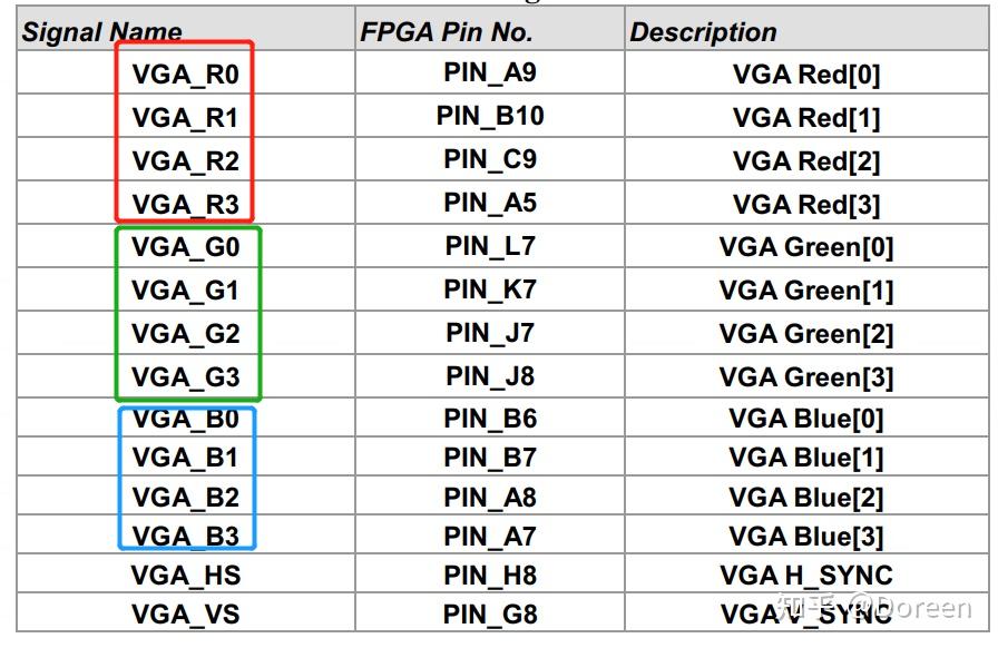 在友晶科技FPGA开发板 DE0-CV、DE10-Lite 上实现VGA彩条显示设计 - 知乎