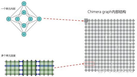 给工程师们讲量子计算（05）：D-Wave量子计算机编程（part3） - 知乎