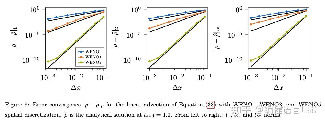 JAX-FLUIDS：可压缩两相流的完全可微高阶计算流体动力学求解器 - 知乎