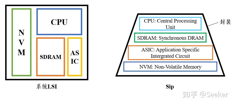 半导体芯片工艺——封装技术 - 知乎
