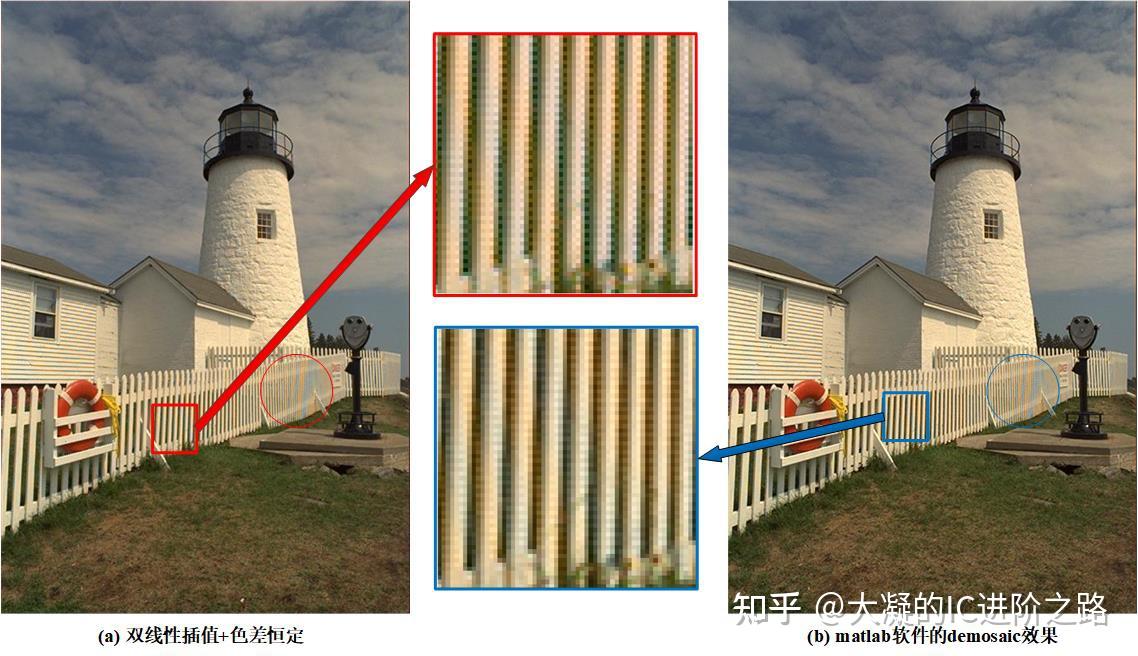 ISP算法 | Demosaic(二) - 知乎